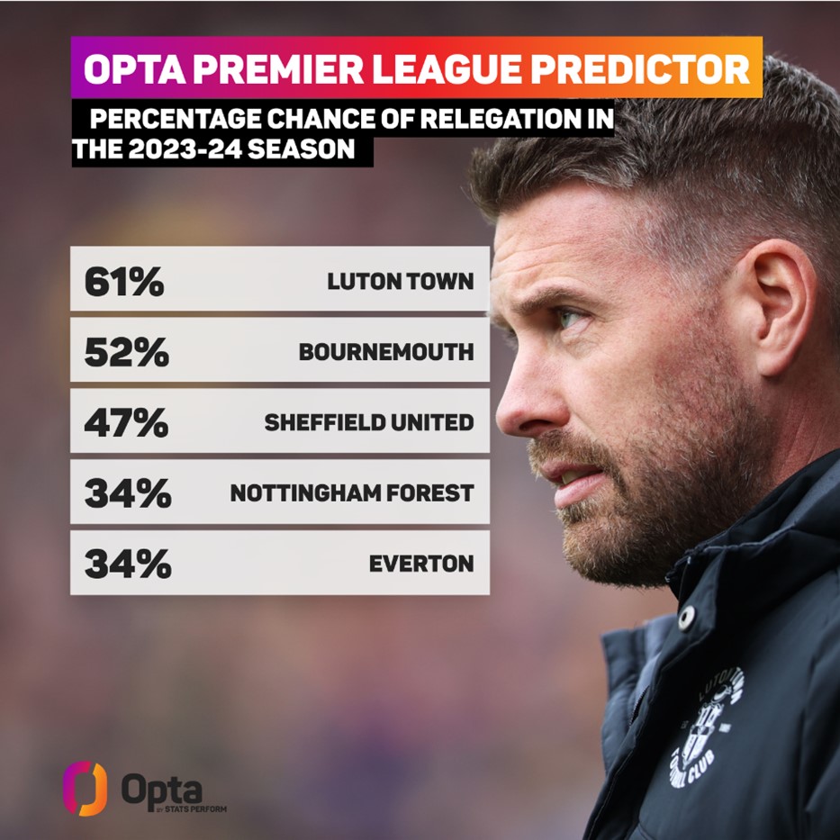 Promotion: a history of newly promoted teams to the Premier League ...